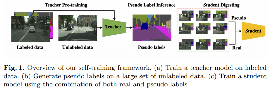 Improving Semantic Segmentation via Self-Training论文理解-CSDN博客