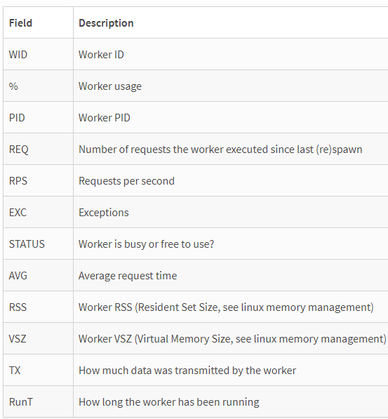 【Django】项目中调用深度学习模型model.predict()（Django两种启动方式runserver和uwsgi的区别）_django加载深度学习模型-CSDN博客