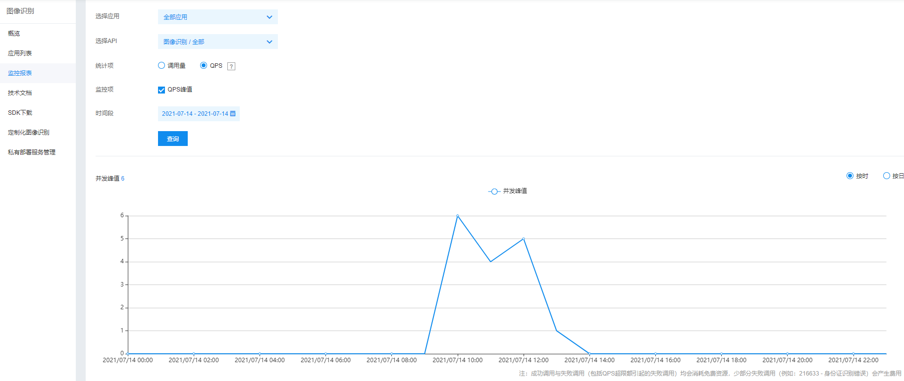 调用百度API 报错：Open api qps request limit reached-CSDN博客