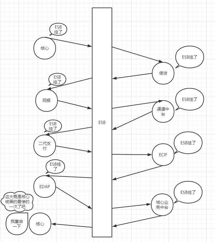 ESB的体系结构_esb交互架构图-CSDN博客