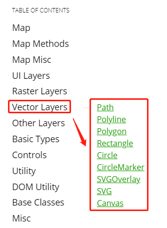 《Leaflet 基础知识点》- 绘制圆、线、矩形和多边形_leaflet 画线-CSDN博客