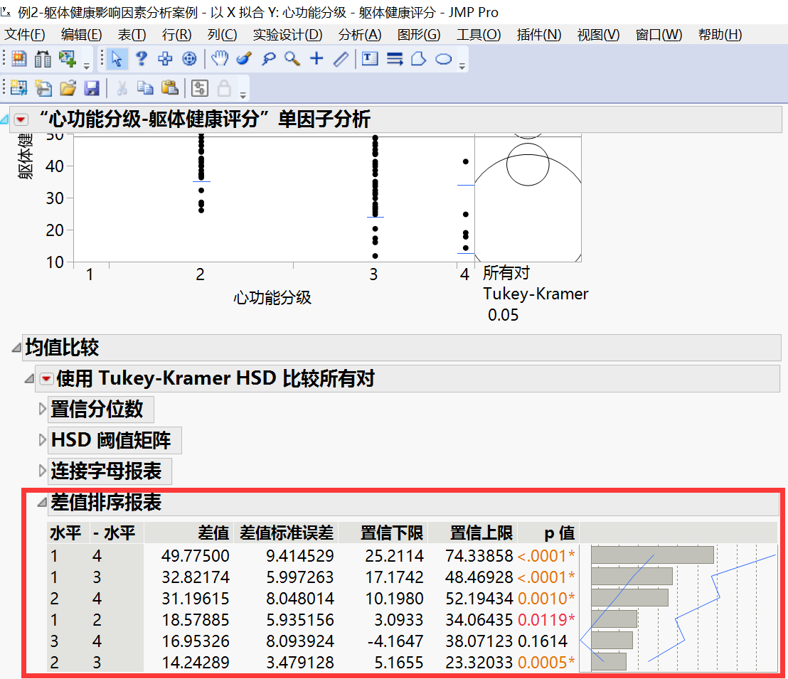 干货 | 基于JMP的方差分析及两两比较的思路与实现_jmp 拟合模型的方差分析如何解读_JMP数据分析的博客-CSDN博客