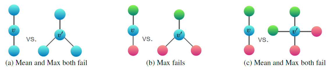 第六周.01.GIN带读_gin gcn-CSDN博客