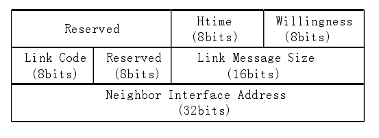 OLSR协议详解（1）-CSDN博客