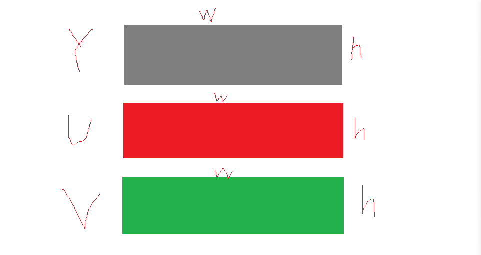 yuv422，yuv420，yuv444的区别-CSDN博客
