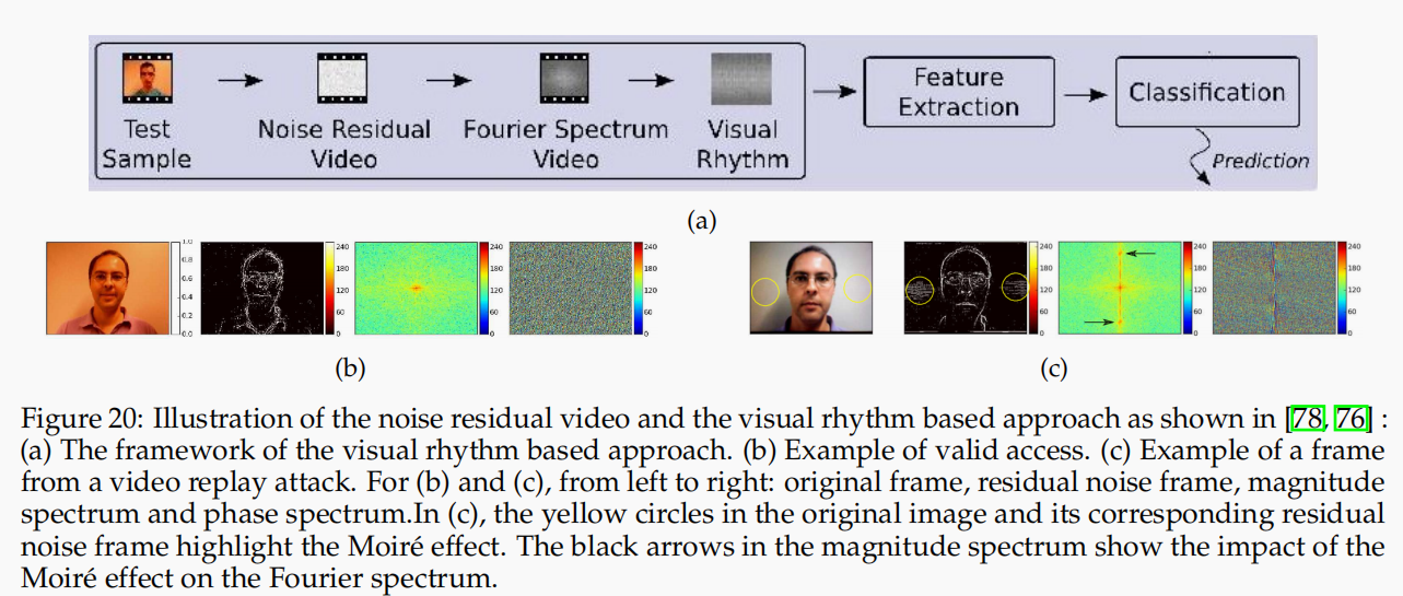 活体检测论文研读4——a Survey On Anti Spoofing Methods For Face Recognition With Rgb Camerasrppg视频鉴伪 Csdn博客 