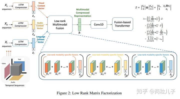 多模态、跨模态 融合、检索、匹配_跨模态融合-CSDN博客