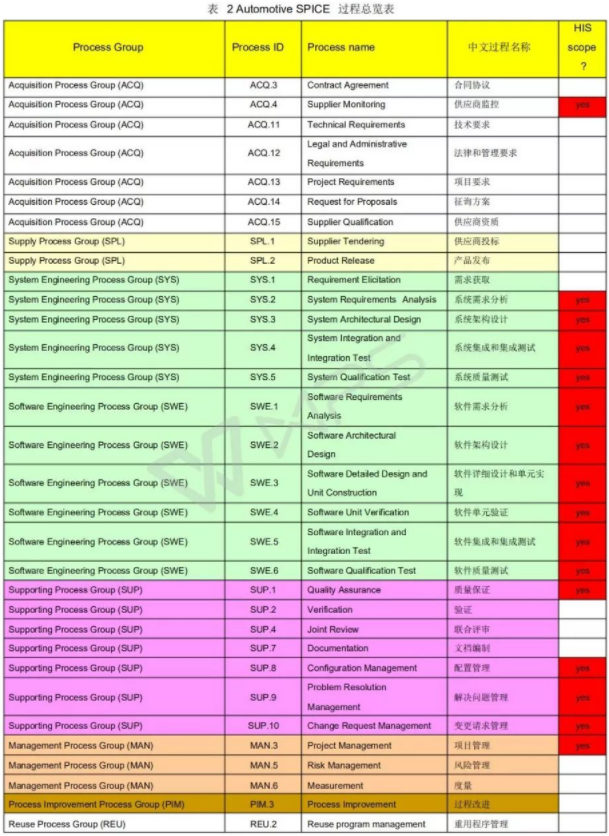 Automotive SPICE 简介-CSDN博客