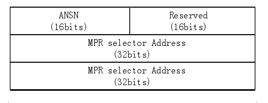 OLSR协议详解（1）-CSDN博客