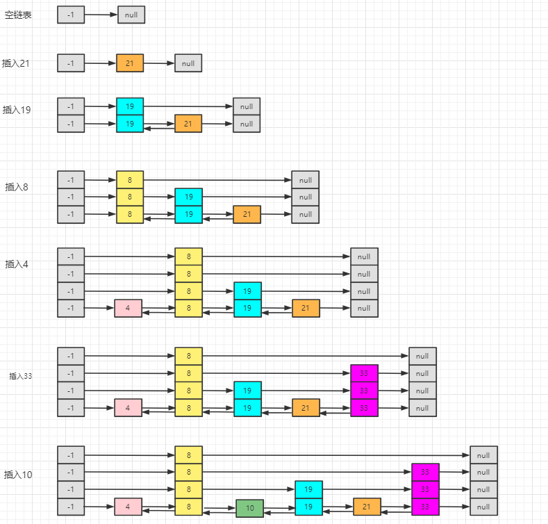Redis之ZSet数据结构底层原理_redis zset底层数据结构-CSDN博客