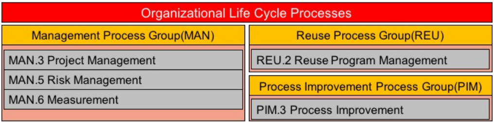 Automotive SPICE 简介-CSDN博客