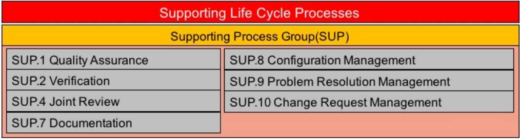 Automotive SPICE 简介-CSDN博客
