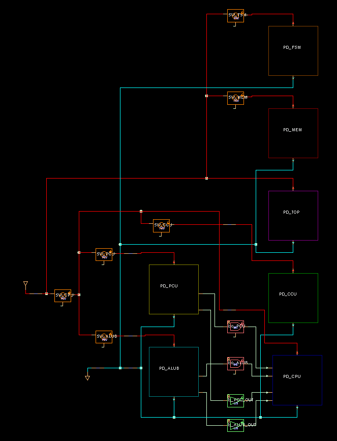 低功耗验证 (三) Verdi Power-Aware Debug简单使用_verdi如何debug upf-CSDN博客