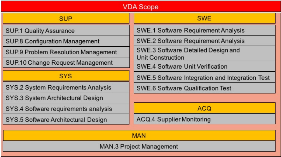 Automotive SPICE 简介-CSDN博客