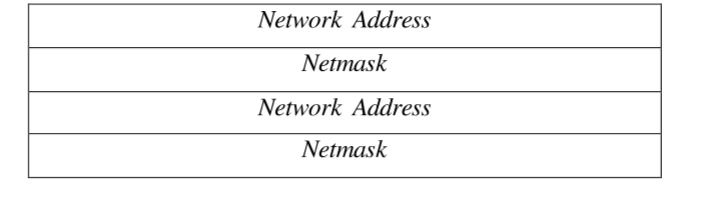 OLSR协议详解（1）-CSDN博客