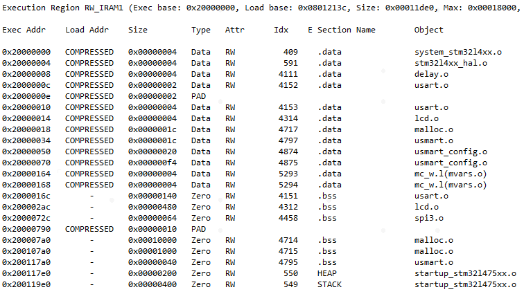 STM32 map文件解析_mdk .map文件的 pad是什么-CSDN博客