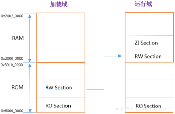 STM32 map文件解析_mdk .map文件的 pad是什么-CSDN博客