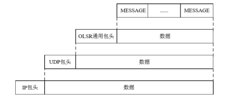 OLSR协议详解（1）-CSDN博客