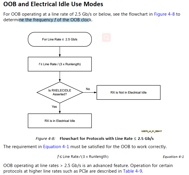 vivado sata ip (phy)配置_sata phy实现-CSDN博客