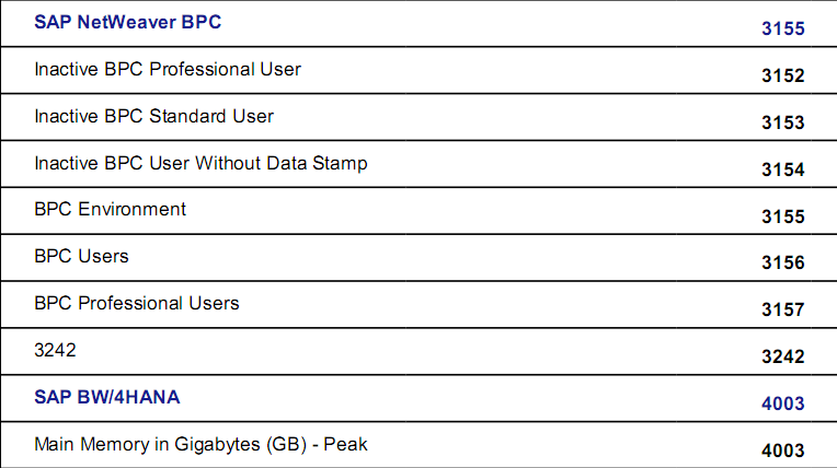 SAP BPC License Audit_bpc账号审计-CSDN博客