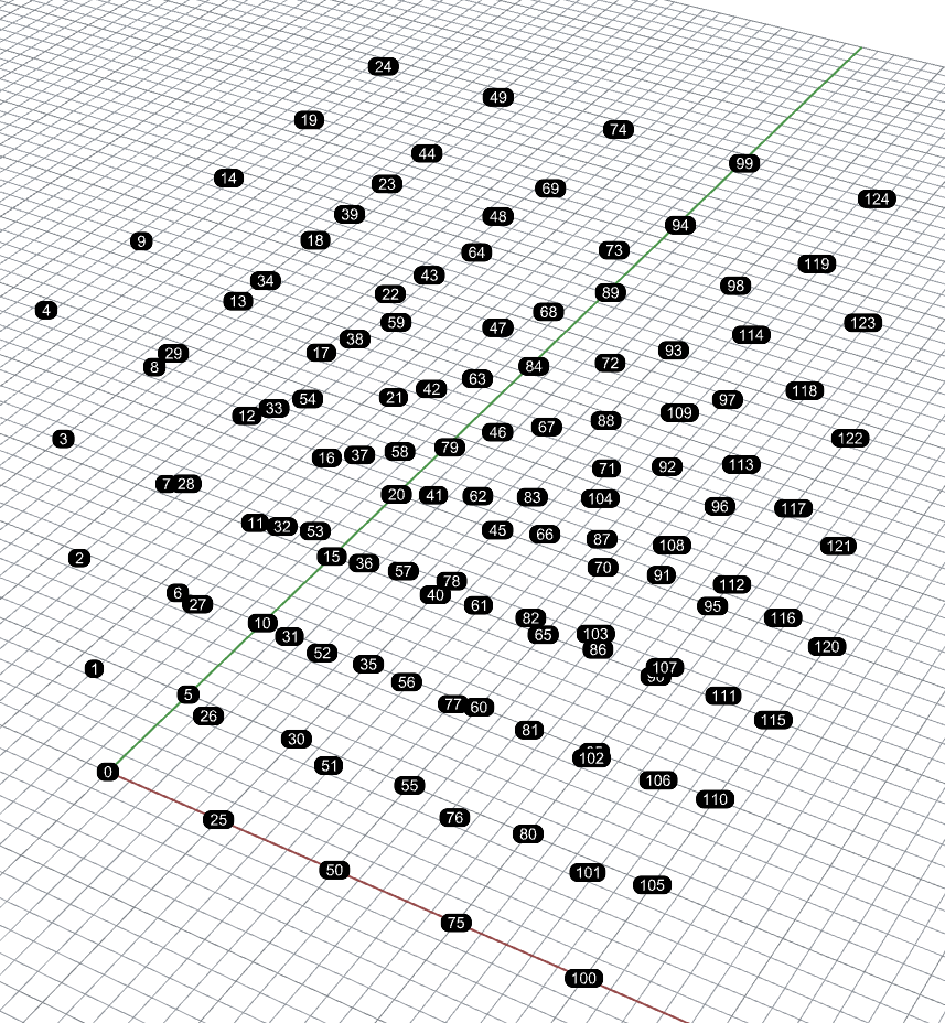 RhinoPython建立三维点阵_python画三维复数点阵图-CSDN博客