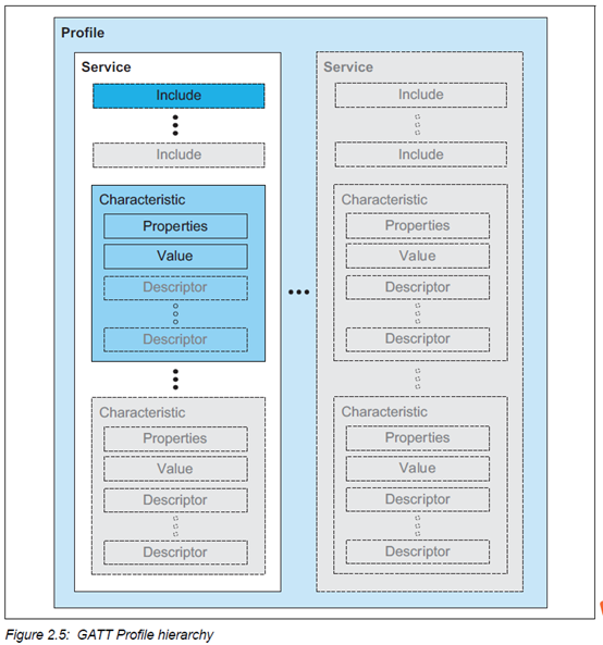 GATT（一）-CSDN博客