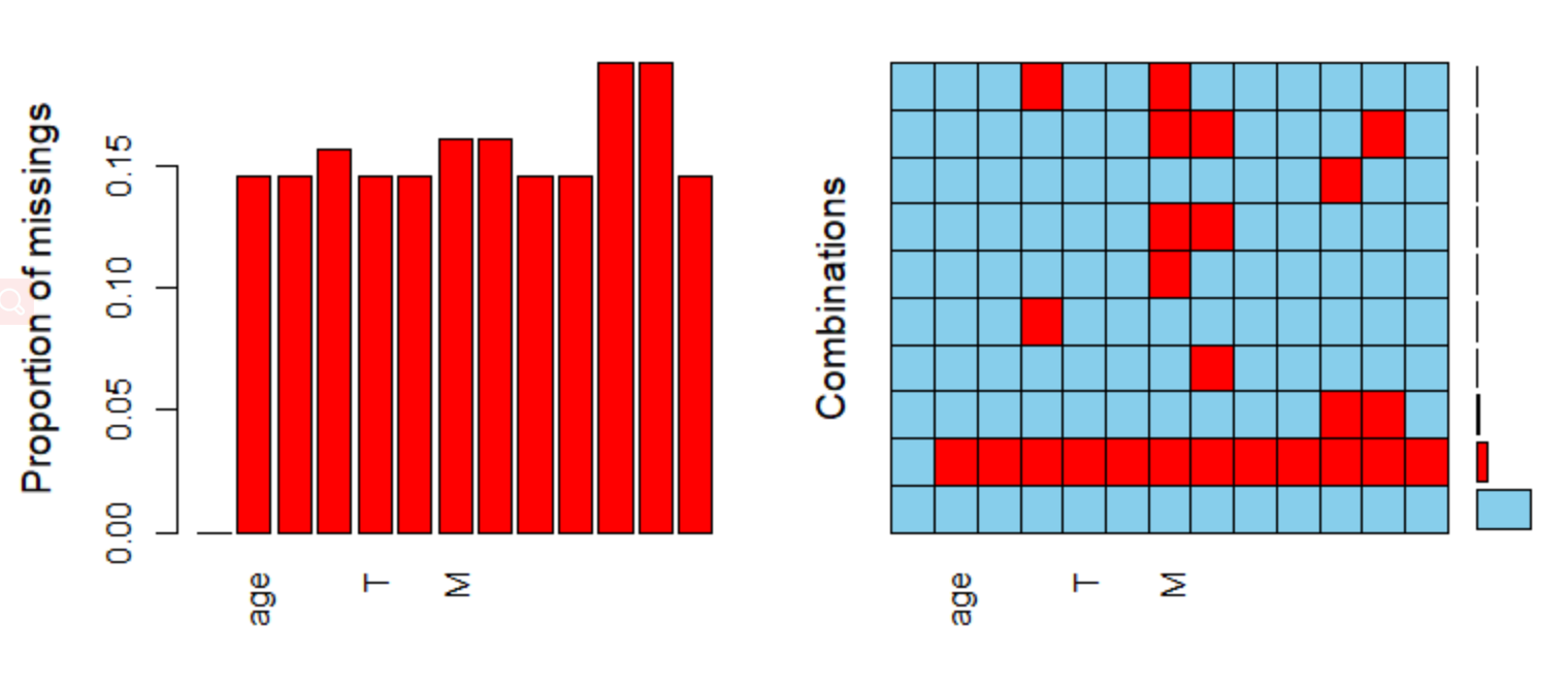 [个人笔记]R语言：缺失值NA处理_na处理 r语言-CSDN博客