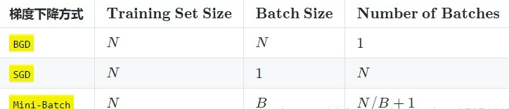 训练Epoch, Batch, Iteration-CSDN博客