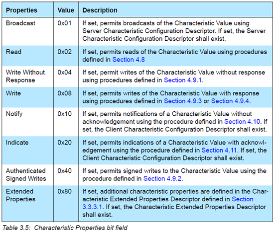 GATT（二）_characteristic user description-CSDN博客