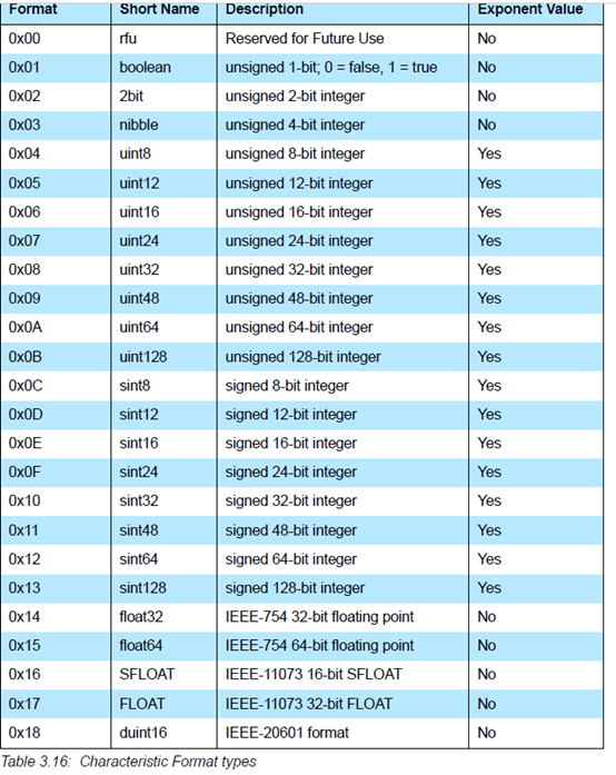 GATT（二）_characteristic user description-CSDN博客