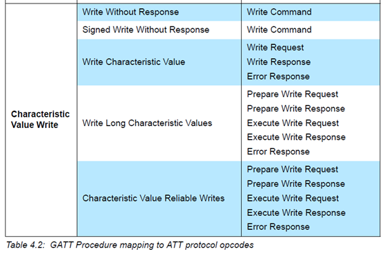 GATT（三）_exchange mtu response-CSDN博客