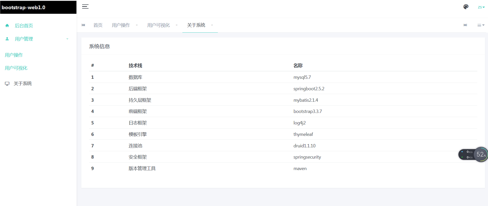 springboot+bootstrap+thymeleaf后台模板项目_springboot整合bootstrap开发页面模板-CSDN博客
