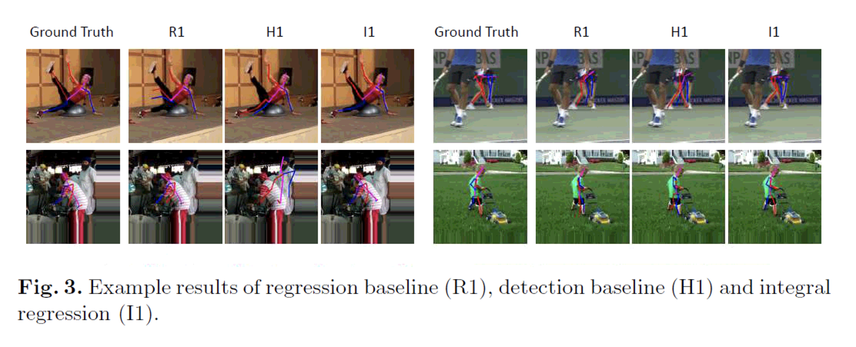 人体姿态估计文章阅读(一)《Integral Human Pose Regression》-CSDN博客