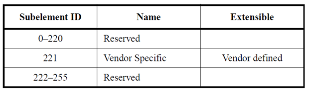 802.11 - U-APSD coexistence-CSDN博客