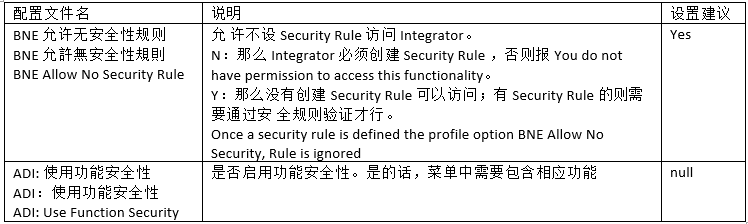 EBS WebADI：简介-CSDN博客