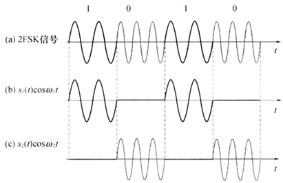 带你快速入门MSK(一)-CSDN博客
