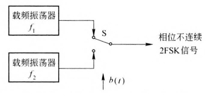 带你快速入门MSK(一)-CSDN博客