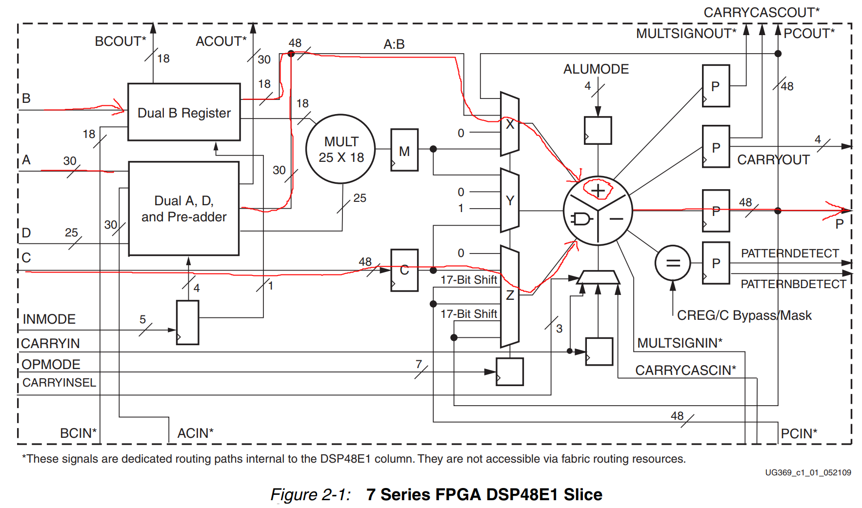 DSP48E1（2）加法运算实例_dsp48e加法链-CSDN博客