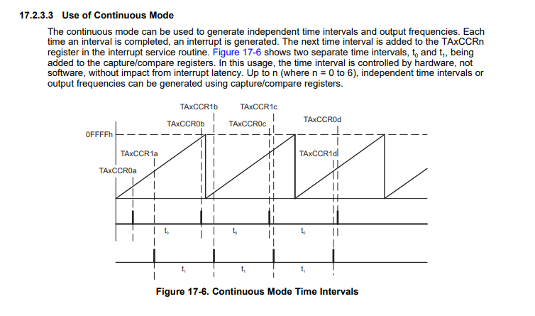 MSP430F5529LP一个定时器多路输出不同频率不同占空比PWM_msp430单片机用定时器完成电机不同占空比旋转-CSDN博客