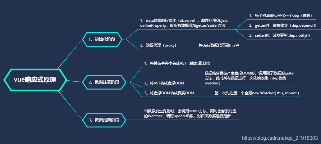 vue源码-CSDN博客