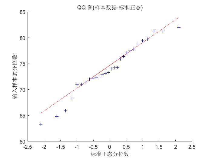 全国大学生数学建模竞赛2012A题葡萄酒的评价MATLAB程序_葡萄酒评价代码-CSDN博客