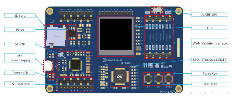 Stm32cubemx基础例程(小熊派):02 按键轮询检测 Stm32cubemx 多按键扫描 Csdn博客