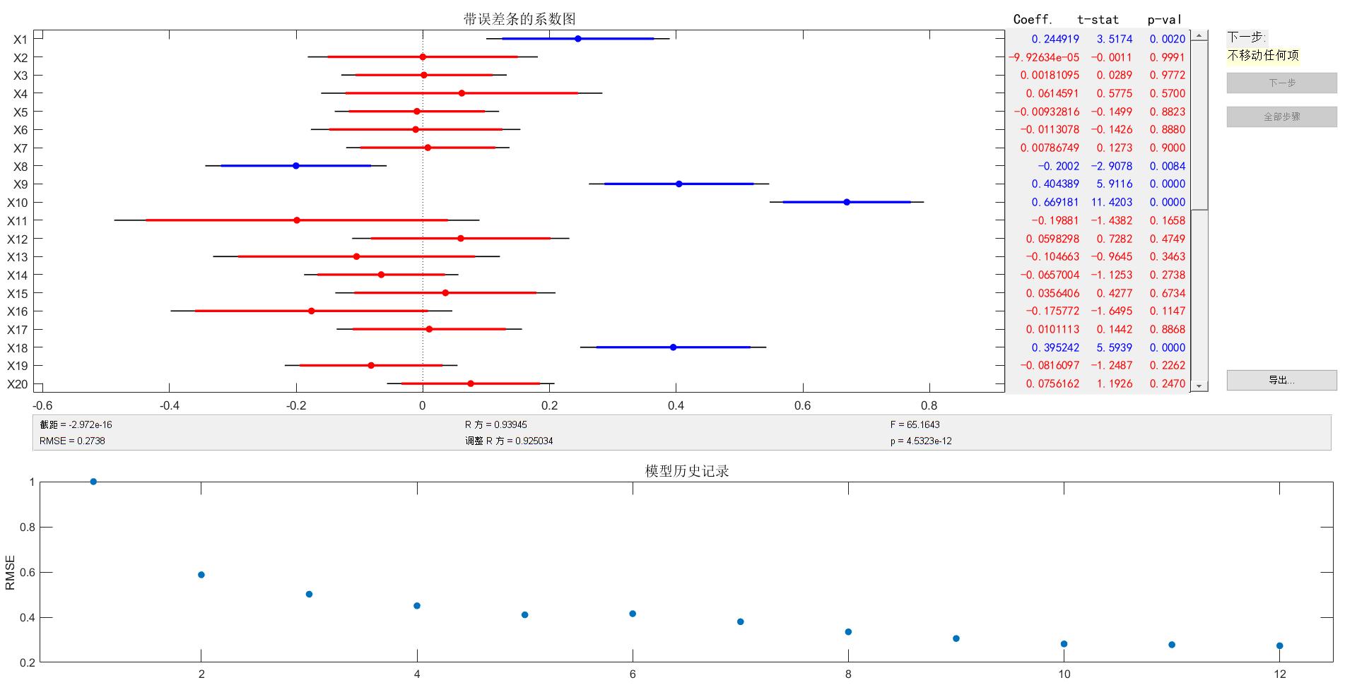 全国大学生数学建模竞赛2012A题葡萄酒的评价MATLAB程序_葡萄酒评价代码-CSDN博客