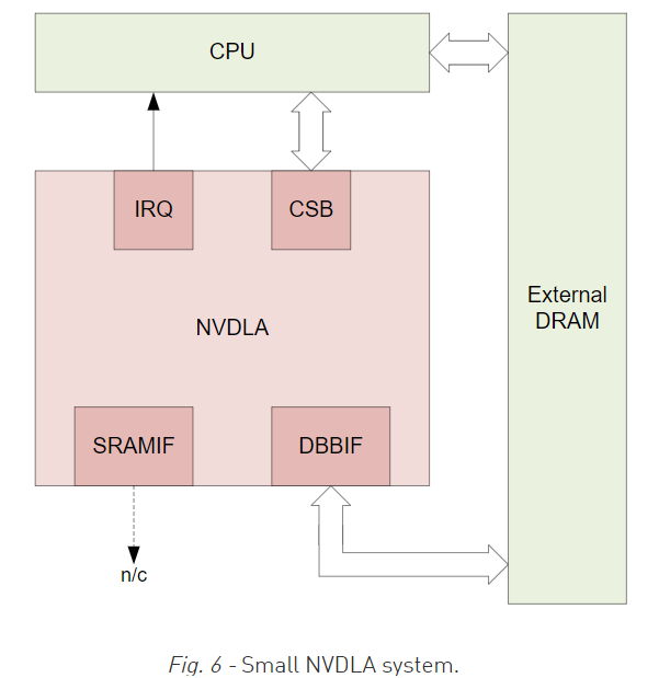 NVDLA学习笔记（2）-CSDN博客