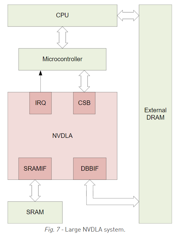 NVDLA学习笔记（2）-CSDN博客