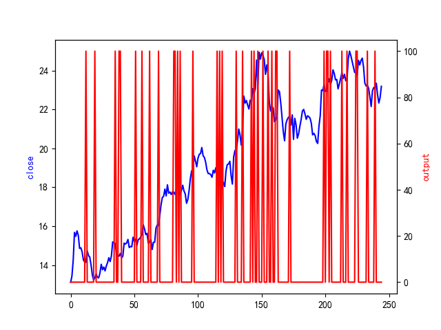 Talib技术因子详解（八）_cdlhammer-CSDN博客