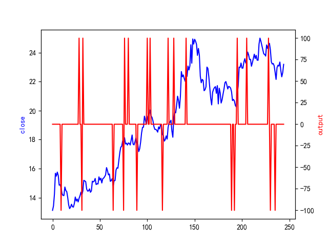 Talib技术因子详解（八）_cdlhammer-CSDN博客