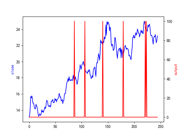 Talib技术因子详解（八）_cdlhammer-CSDN博客
