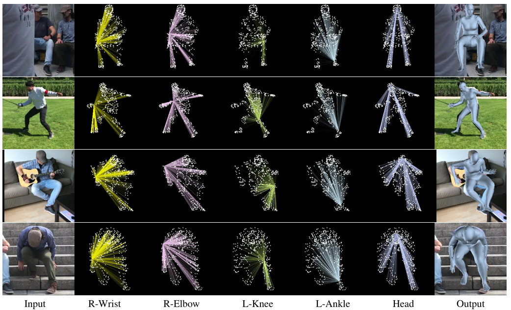 论文笔记-End-to-End Human Pose and Mesh Reconstruction with Transformers（使用 ...