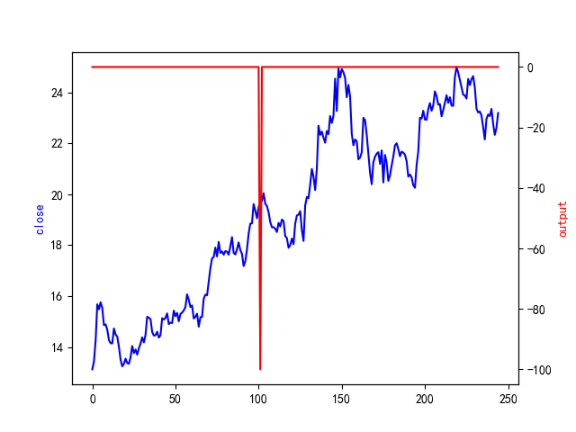 Talib技术因子详解（八）_cdlhammer-CSDN博客